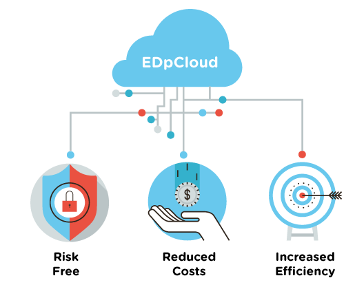 Cross Platform File Sync File Transfer And File Replication For Online